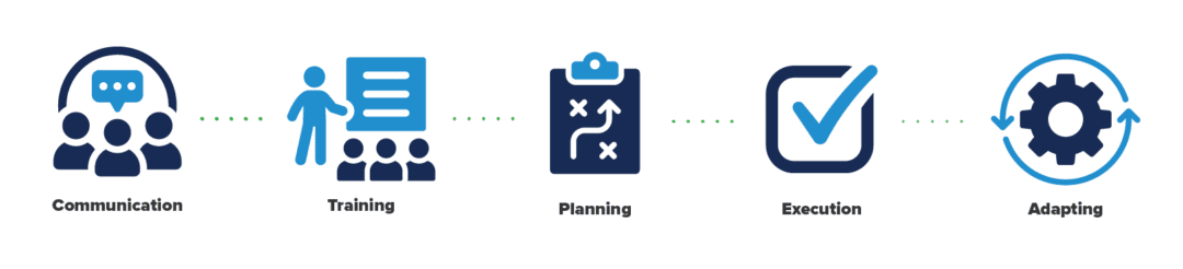 5 Best Practices of a Successful BDC Manager