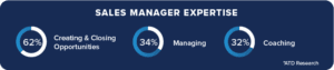Automotive Sales Manager Skills: Top 10 for 2026