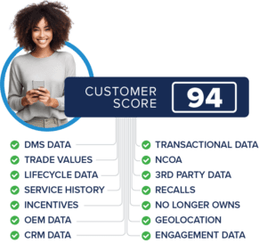 AutoAlert CXM - The Next Generation Automotive CRM