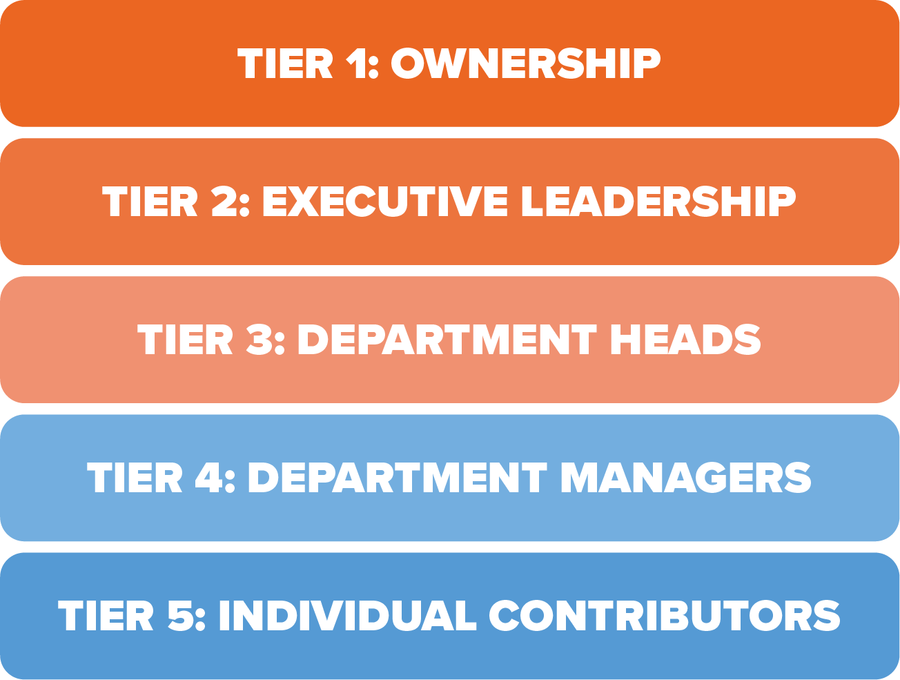 Dealership Org Chart: Roles & Reporting Structure (2026)